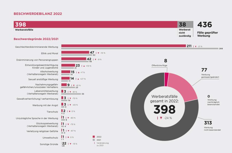 Werberat – Der Deutsche Werberat