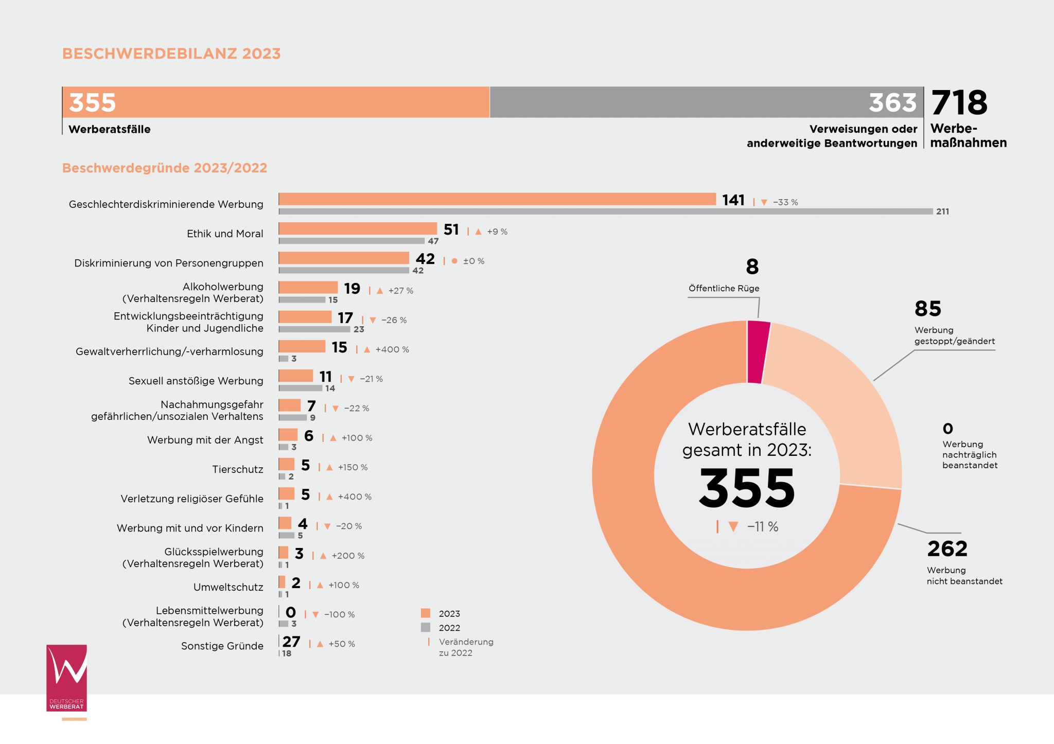 Werberat – Der Deutsche Werberat